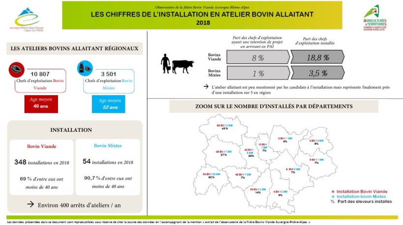 Capture – Auvergne-Rhône-Alpes Elevage
