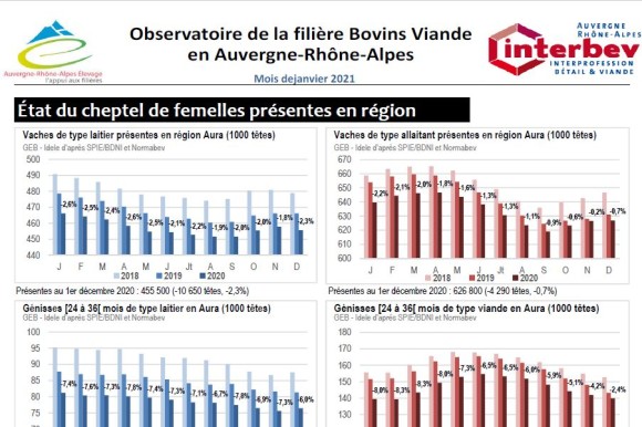 Capture – Auvergne-Rhône-Alpes Elevage