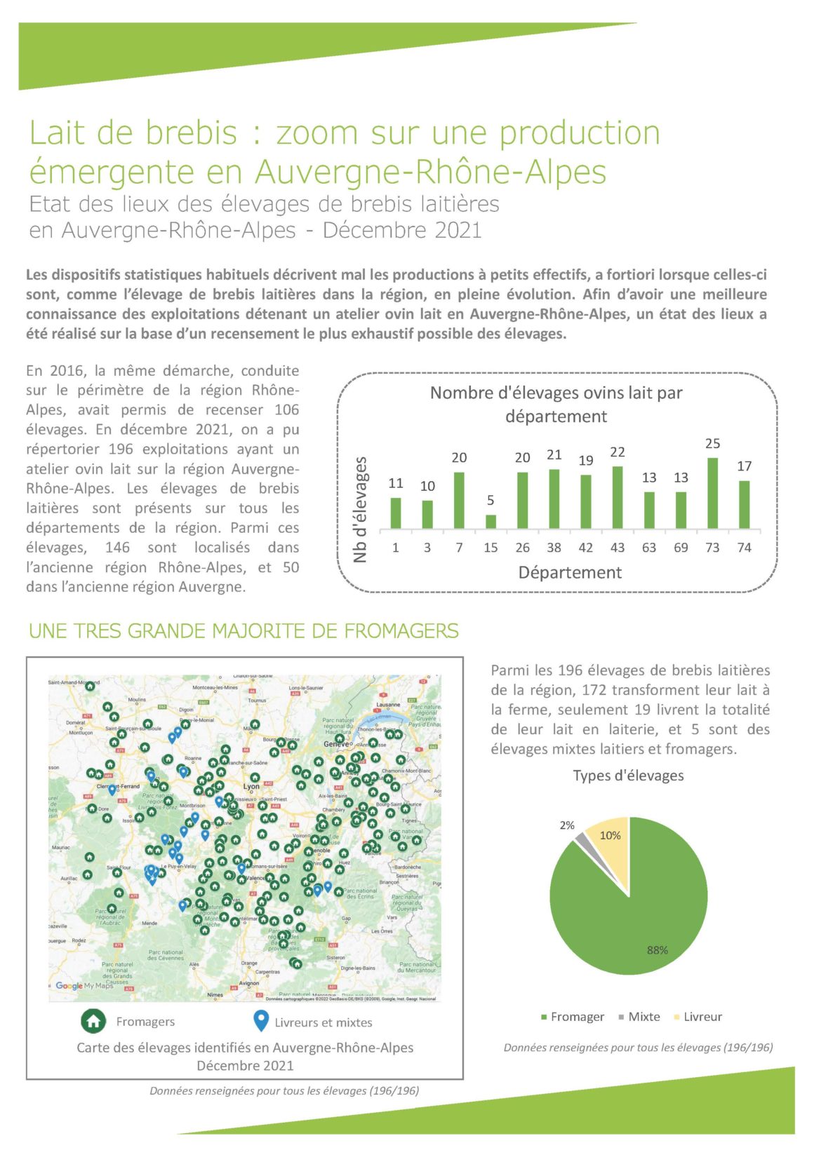 Ovins lait - Auvergne-Rhône-Alpes Elevage